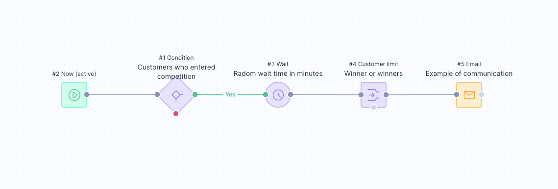 How to randomly select the winner(s) of a competition using the wait and limit node – Help Center